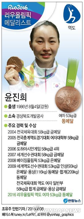 리우올림픽 메달리스트 역도 53kg급 윤진희 연합뉴스