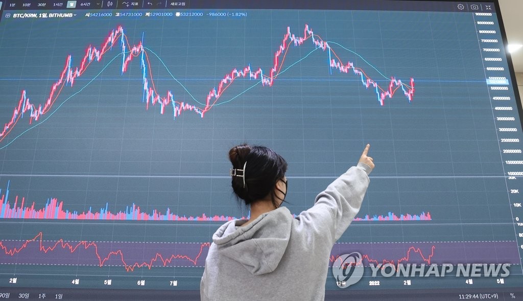 러시아 제재에 수요 급증한 비트코인 오늘은 하락세 연합뉴스