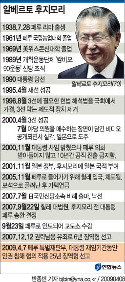 알베르토 후지모리 연혁 연합뉴스