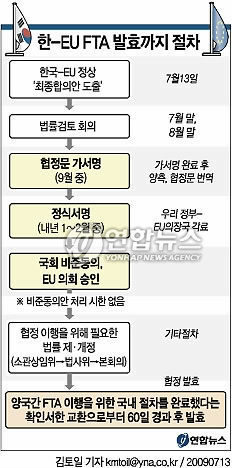 한-EU FTA 발효까지 절차 | 연합뉴스