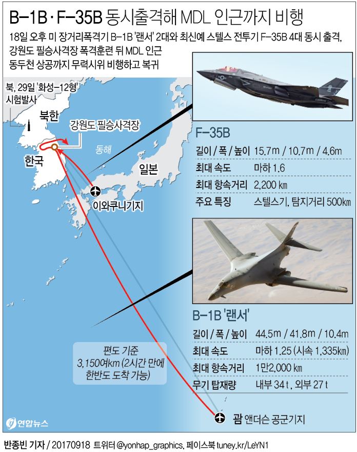 [그래픽] B-1B·F-35B 동시출격해 MDL 인근까지 비행 | 연합뉴스