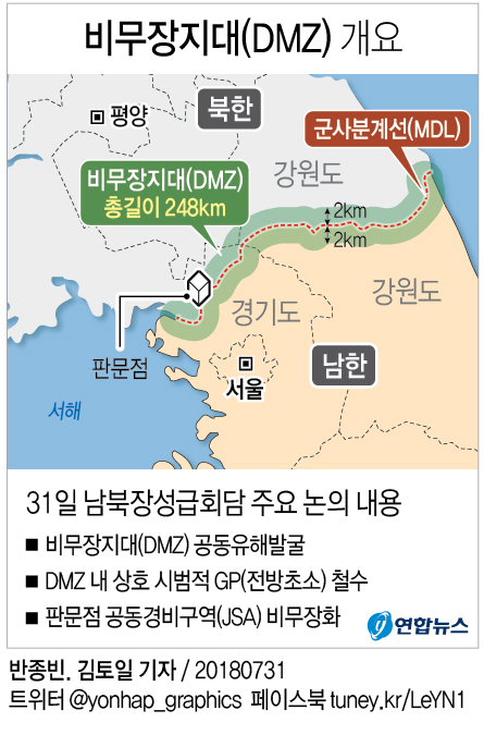 [그래픽] 남북, DMZ 공동유해발굴·GP 시범철수·JSA 비무장화 공감 | 연합뉴스