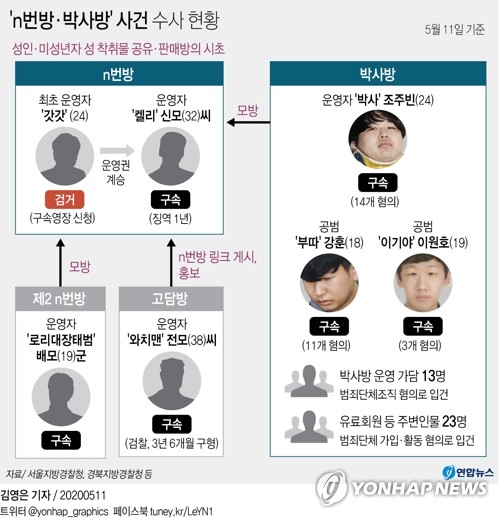 텔레그램 N번방 성범죄 연합뉴스
