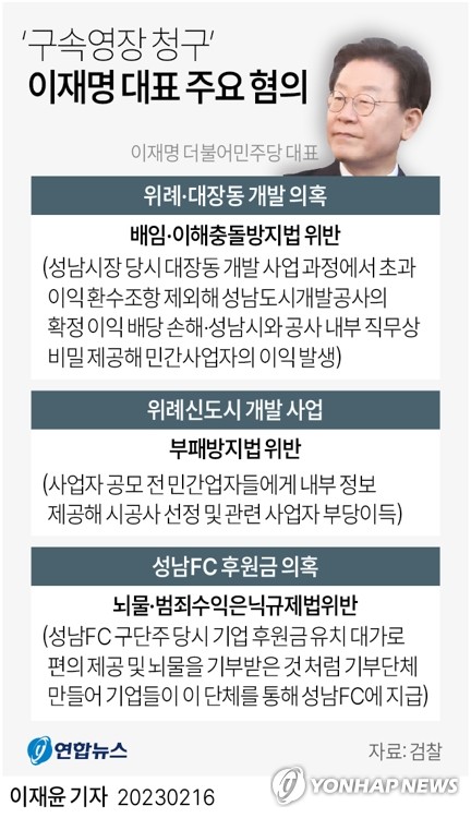 [그래픽] 구속영장 청구 이재명 대표 주요 혐의 연합뉴스