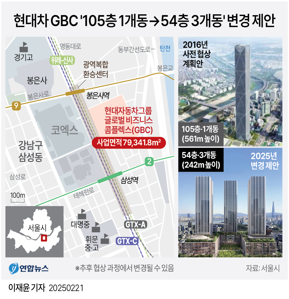 [그래픽] 현대차 GBC '105층 1개동→54층 3개동' 변경 제안 | 연합뉴스