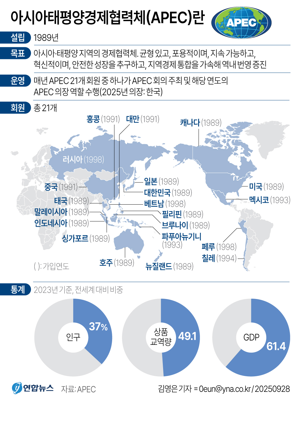 [APEC D-30] ① 세계의 눈 경주로 쏠린다…트럼프·시진핑 등 정상 집결 | 연합뉴스