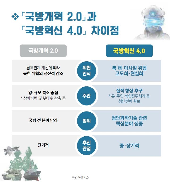 北핵미사일 발사전 파괴·AI로봇 GP GOP 경계…국방혁신 발표(종합) | 연합뉴스