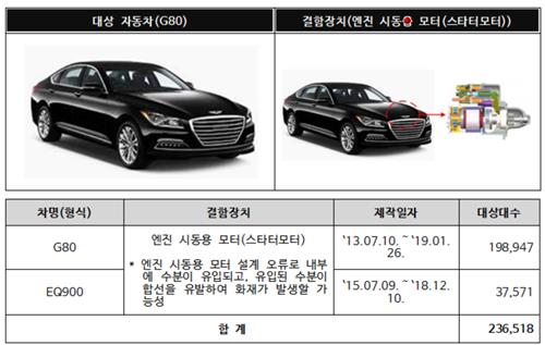 현대차·기아 등 11개 차종 45만6천977대 자발적 시정조치 | 연합뉴스
