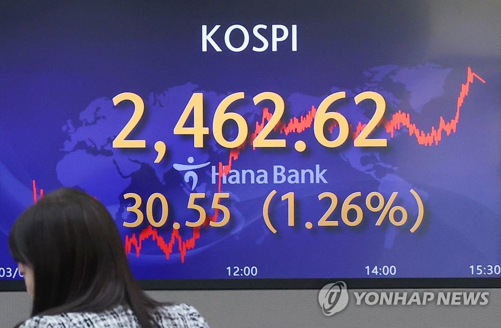 (LEAD) Seoul shares close over 1 pct higher on tech gains | Yonhap News Agency