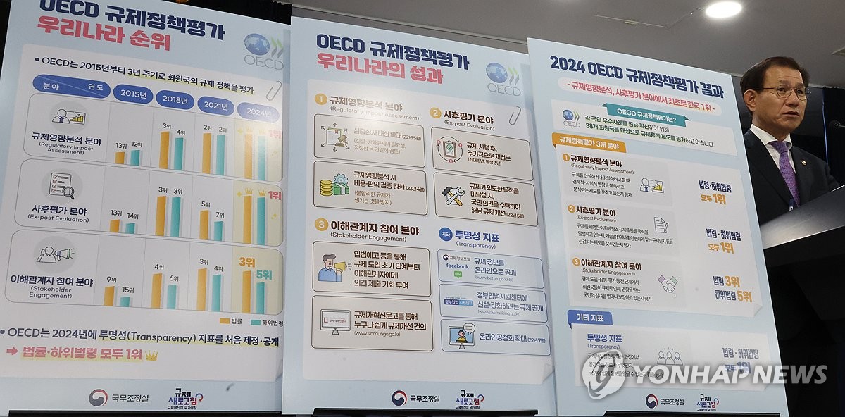 2024 OECD 규제정책평가 결과 브리핑 | 연합뉴스